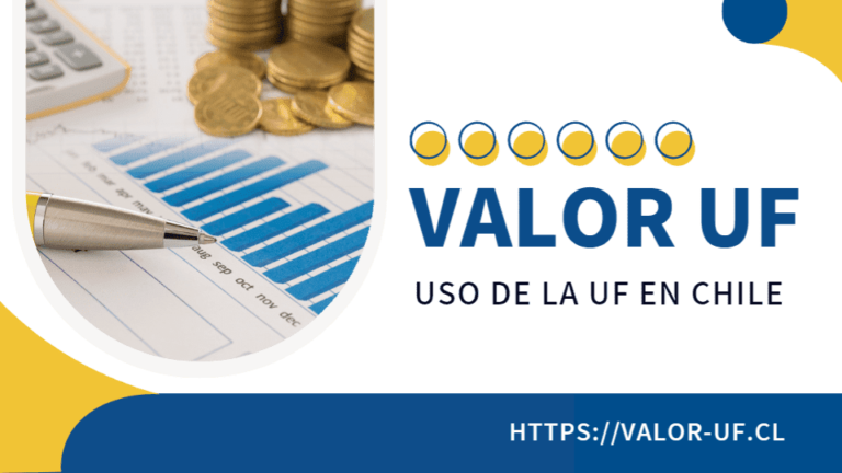 Valor UF | Conversor de UF a Pesos en Chile